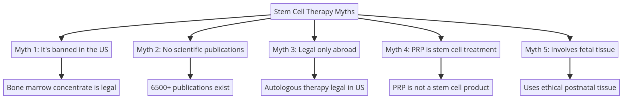 Debunking Stem Cell Therapy Myths With Dr Wade Mckenna National Stem